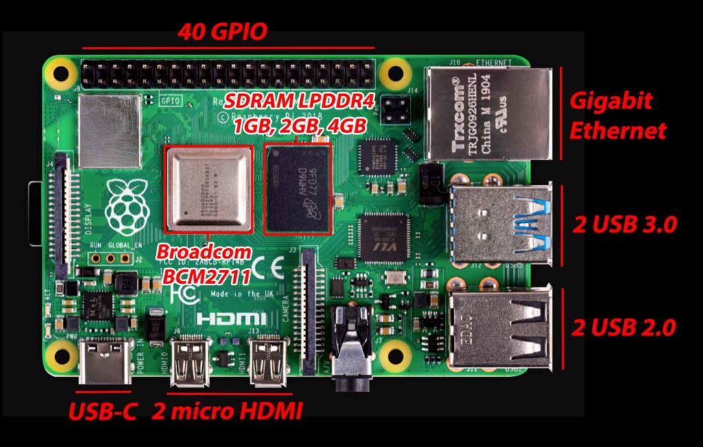 Raspberry Pi 4 B: Características - Tech Krowd