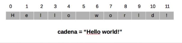 Python: Cadenas de caracteres - Tech Krowd