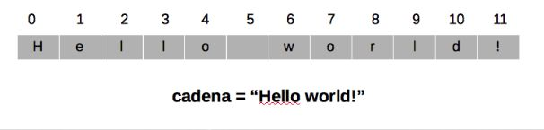 Python: Cadenas de caracteres - Tech Krowd