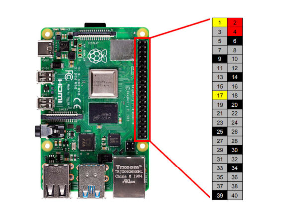 Raspberry Pi: GPIO (parte I) - Tech Krowd