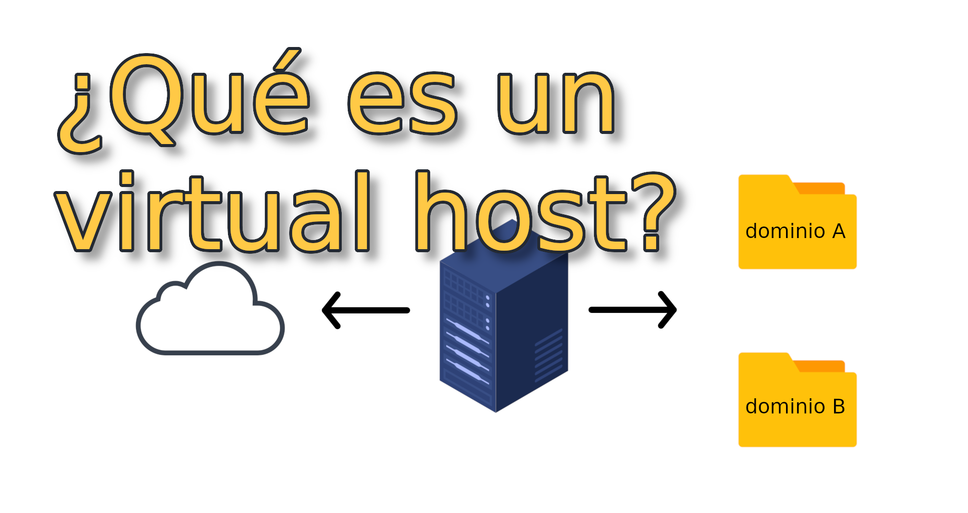 ¿Qué es un virtual host? - Tech Krowd