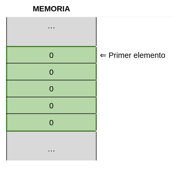 Arrays en Java - Tech Krowd
