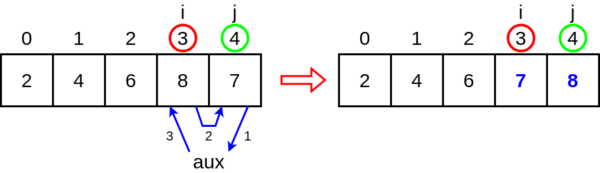 Cómo ordenar arrays en Java - Tech Krowd