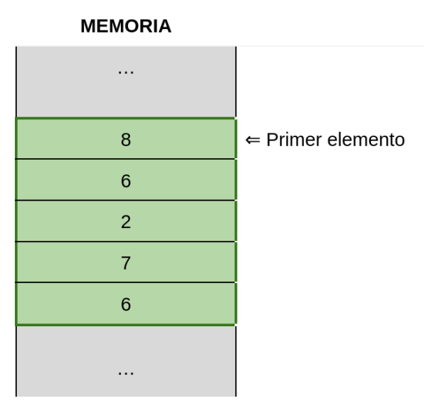 Arrays en Java - Tech Krowd