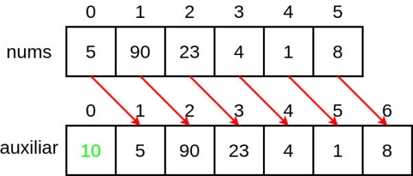 Cómo insertar un dato al inicio de un array en Java - Tech Krowd